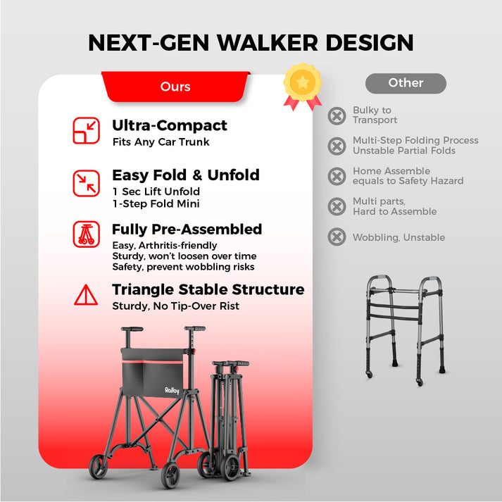 Compact Master Walker(2 Wheels) – Rolloy