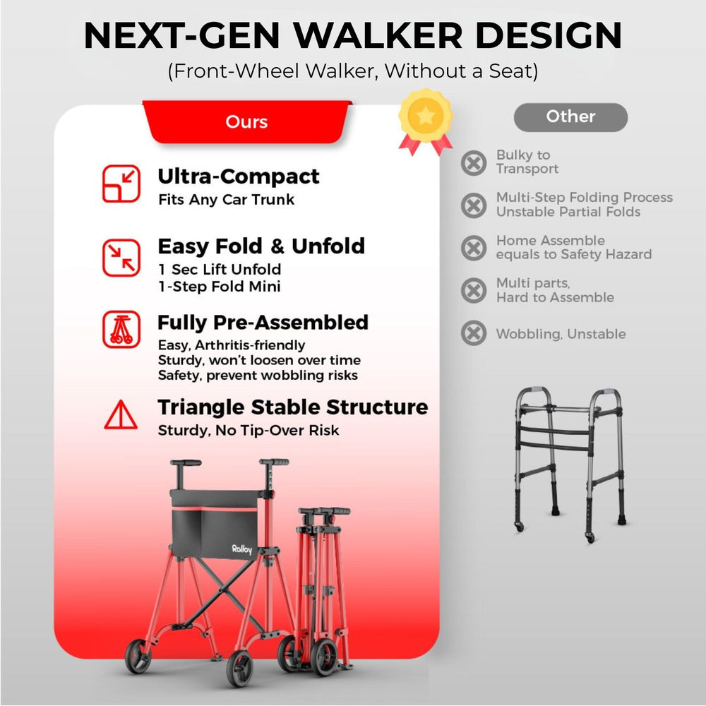 Standard Walker with Front Wheels | Rolloy Lightweight Senior Walker